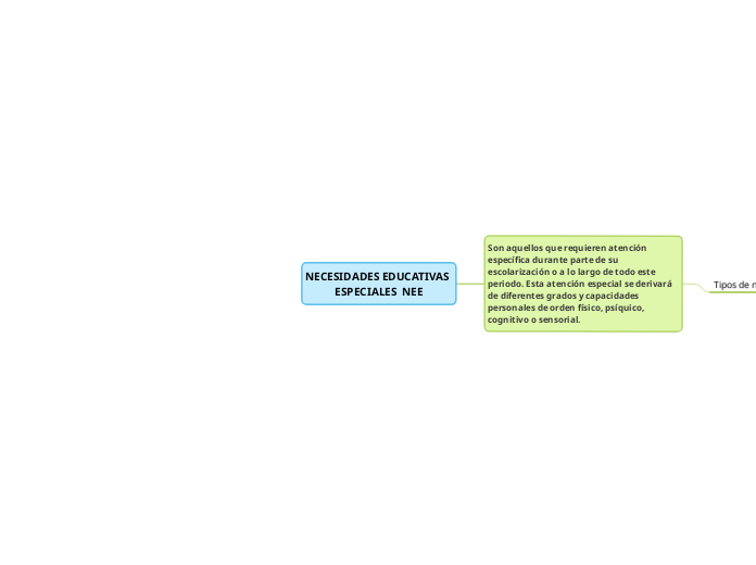 NECESIDADES EDUCATIVAS ESPECIALES NEE - Mind Map NECESIDADES EDUCATIVAS ESPECIALES NEE - Mind Map